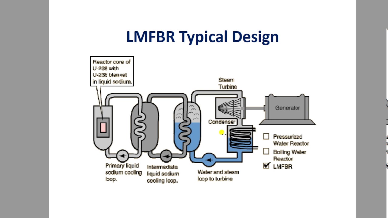 Lec.3 Online - Reactors Technology - Dr. Amr El-Banhawy - YouTube