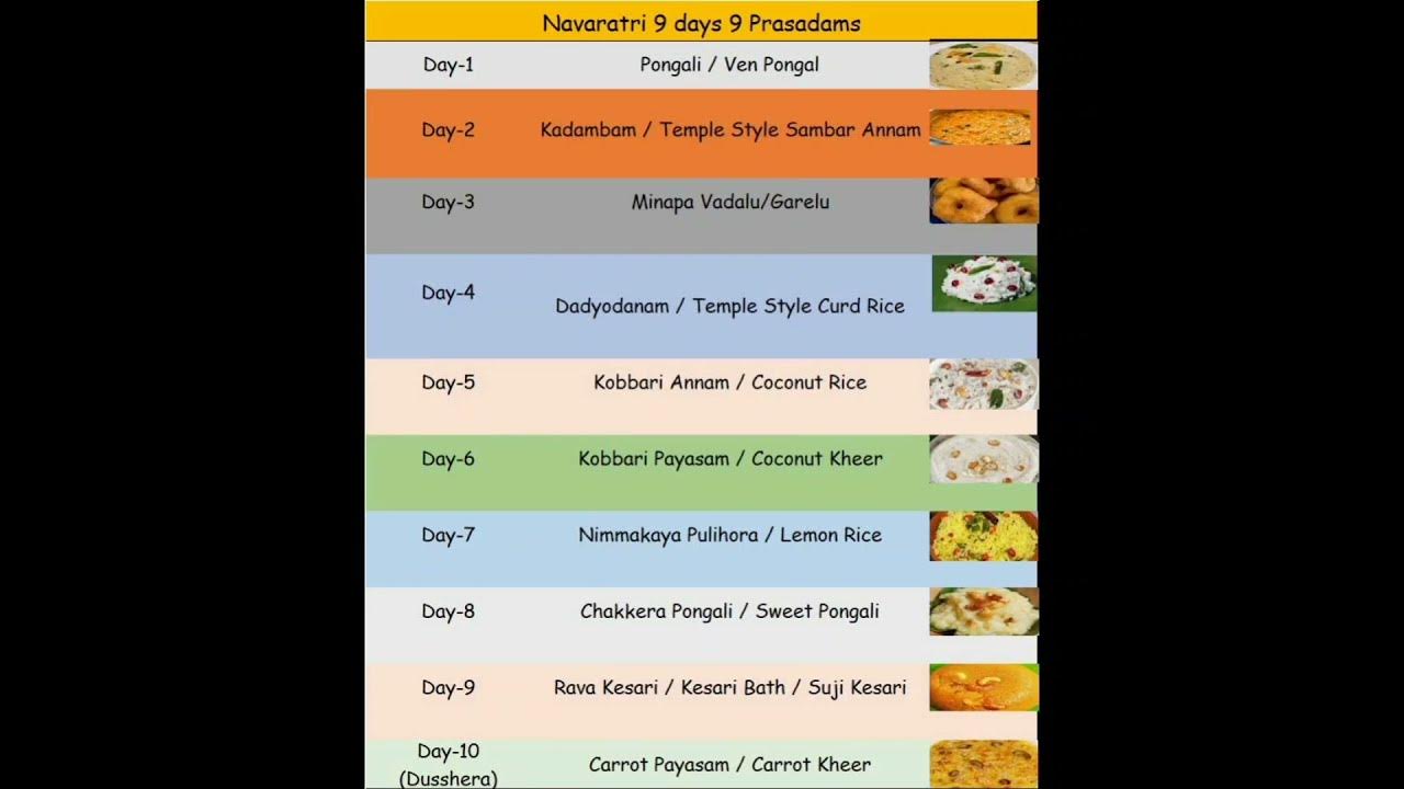 Dusshera 2024 | 9 Naivedyam for Navaratri | Dussehra Prasadalu | Navaratri 9 days 9 Prasadam ...