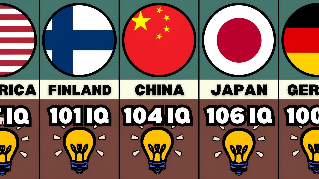 Smartest Countries In The World by IQ Level | Comparison - YouTube