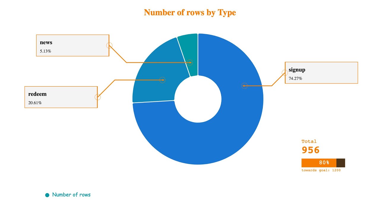 smart marker and smart widget - YouTube