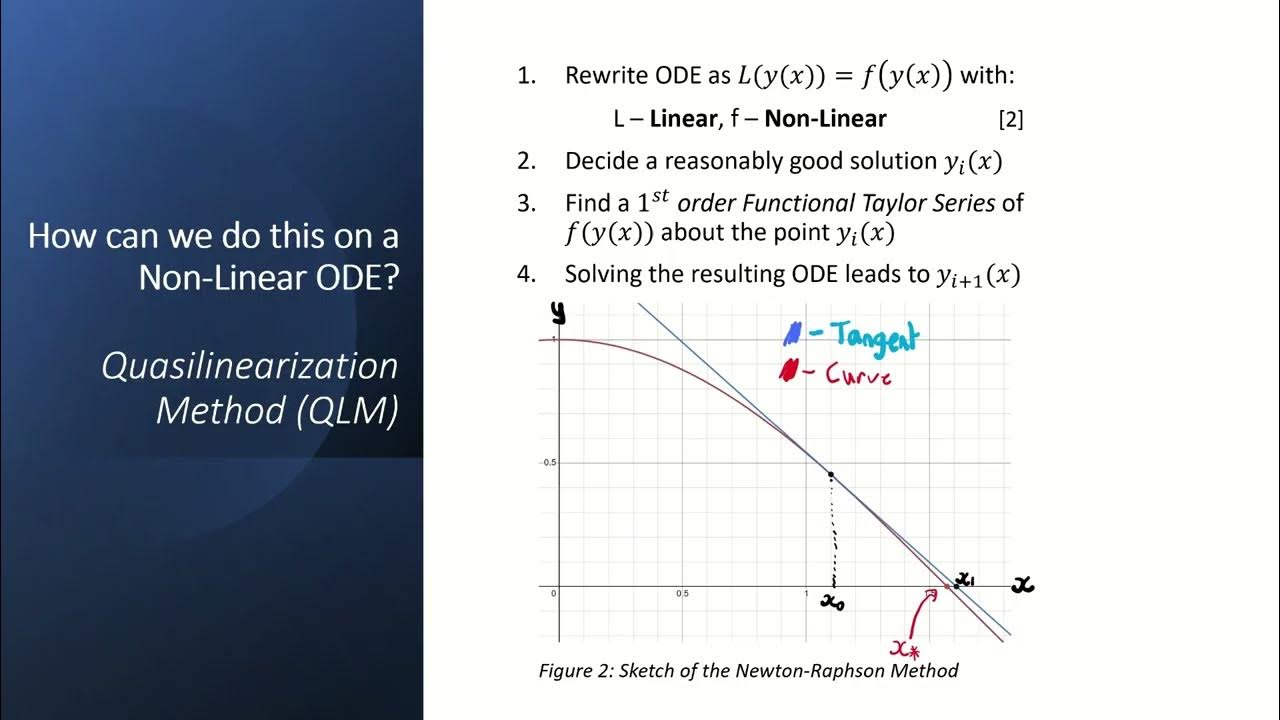 Using Spectral Methods and the Quasilinearization Method to solve Non-Linear ODEs. (Presentation ...