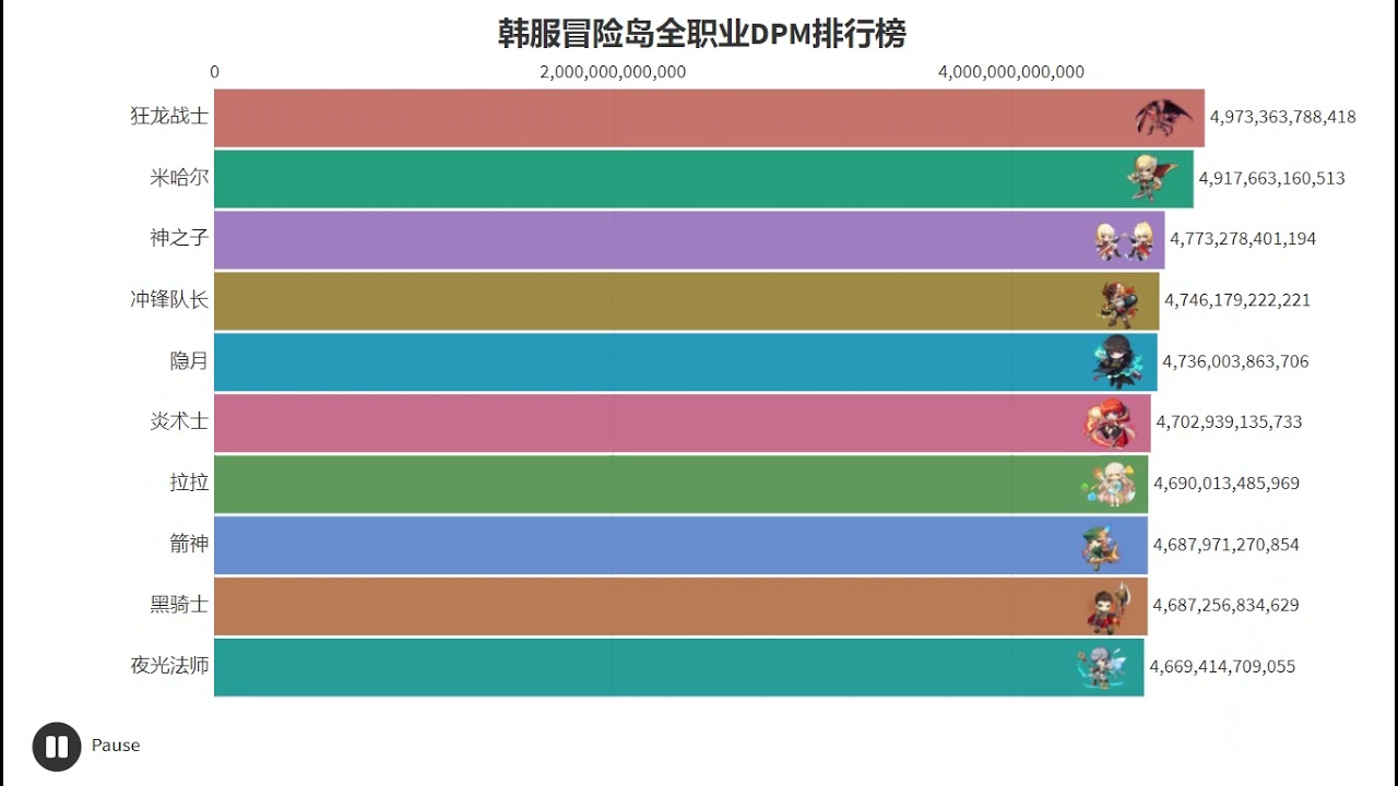 KMS All Classes DPM Visualization - YouTube