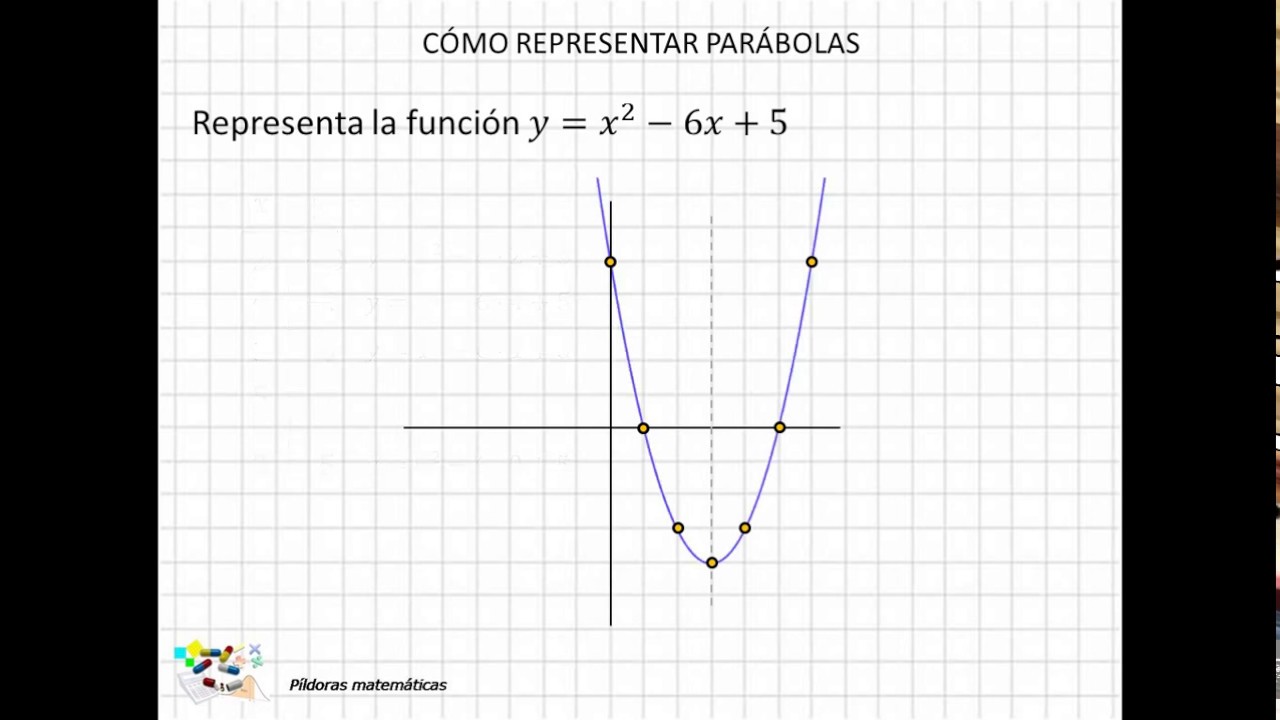 14 Cómo representar parábolas - YouTube