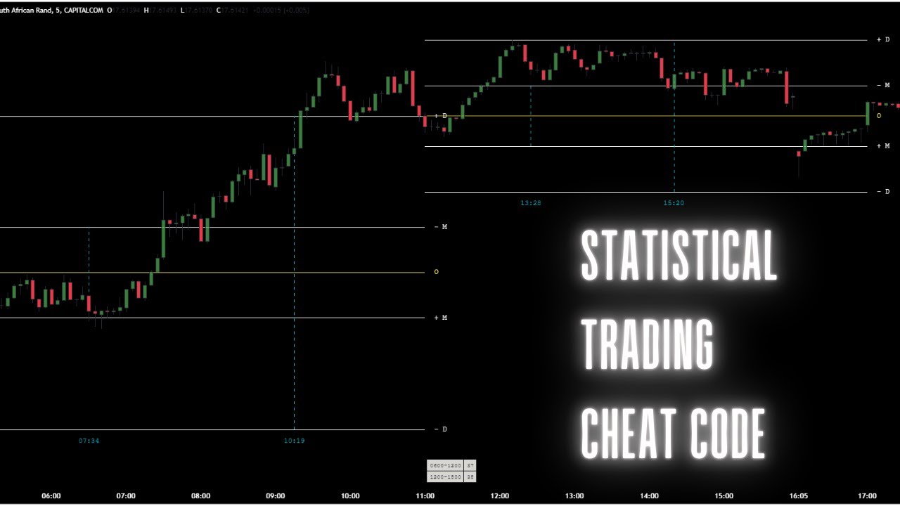 OHLC Statmap and Session Statmap - Exploiting A Statistical Edge Part 2 ...