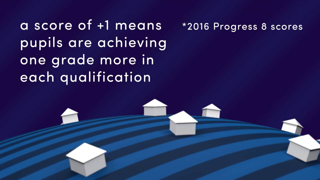 Progress 8 (explained in 3 minutes) - YouTube