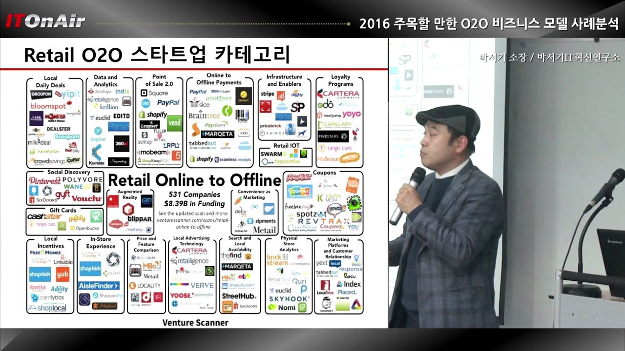 O2O, Retail Funding 현황 및 스타트업 카테고리 분석 - YouTube