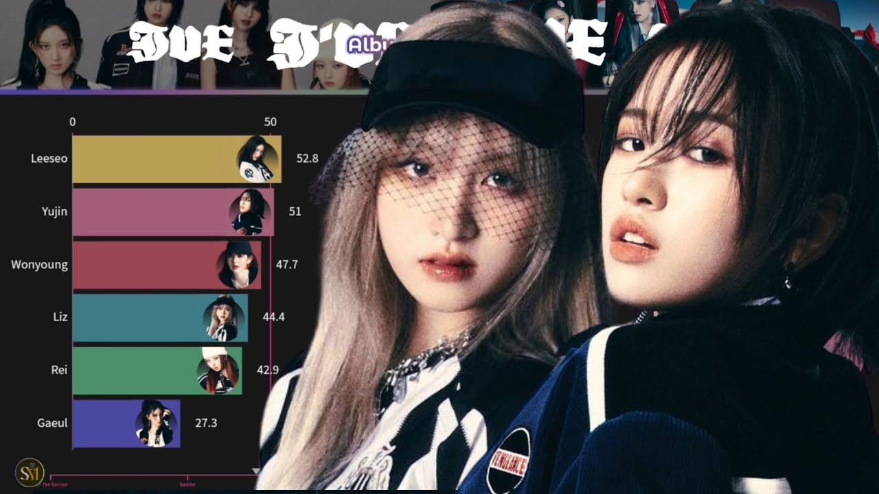 IVE (아이브) ~ I'VE MINE | Album Distribution (All Songs Line Distribution) - YouTube