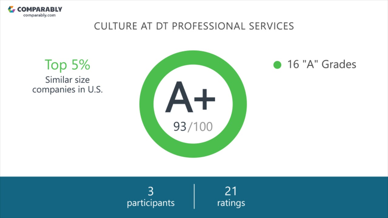 DT Professional Services Employee Reviews - Q3 2018 - YouTube