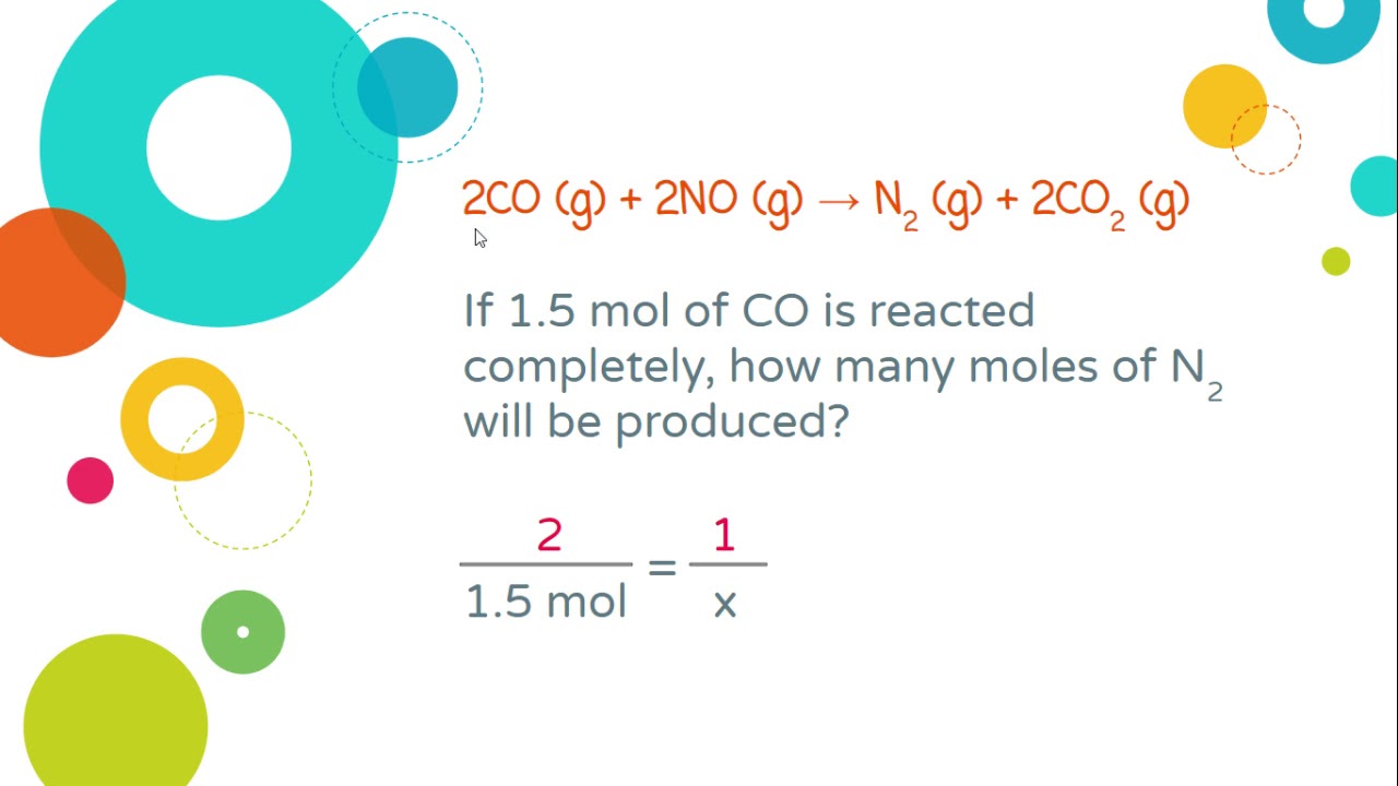 Stoichiometry - Cross-Multiplication Method - YouTube