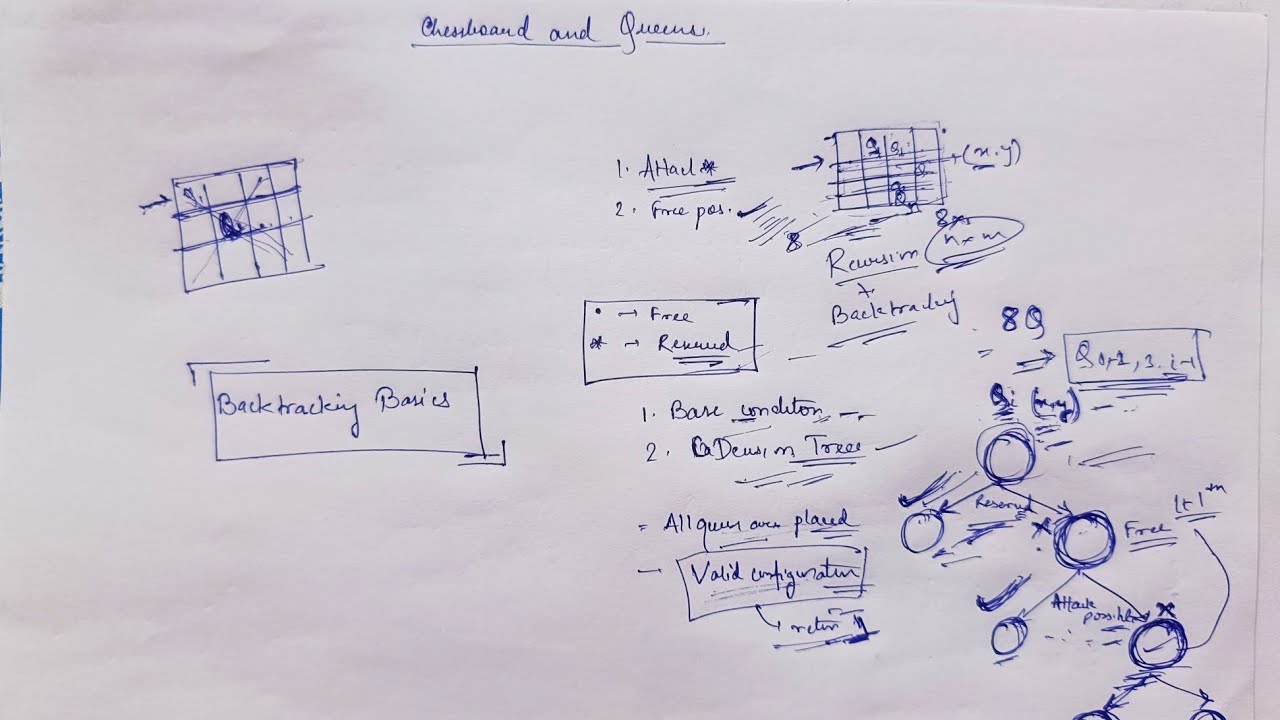 [Hindi] Chessboard and Queens | Introductory Problems | CSES Solution | Backtracking - YouTube
