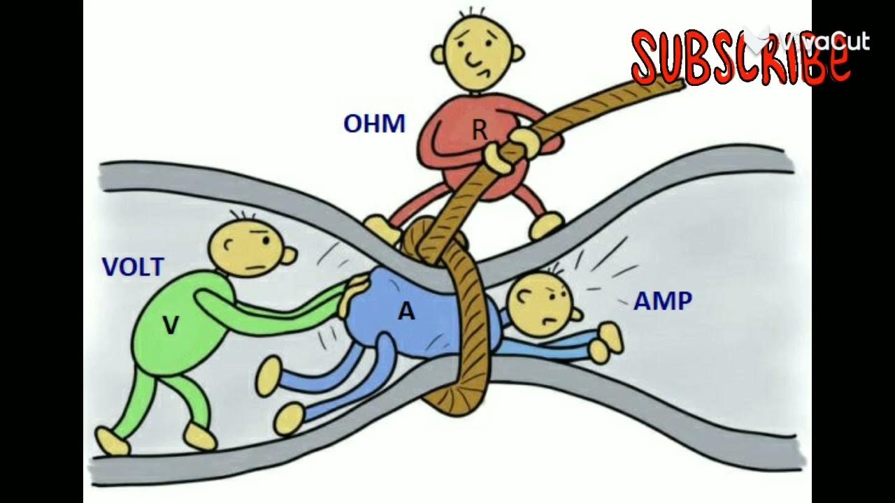 ohm's law easy definition - YouTube