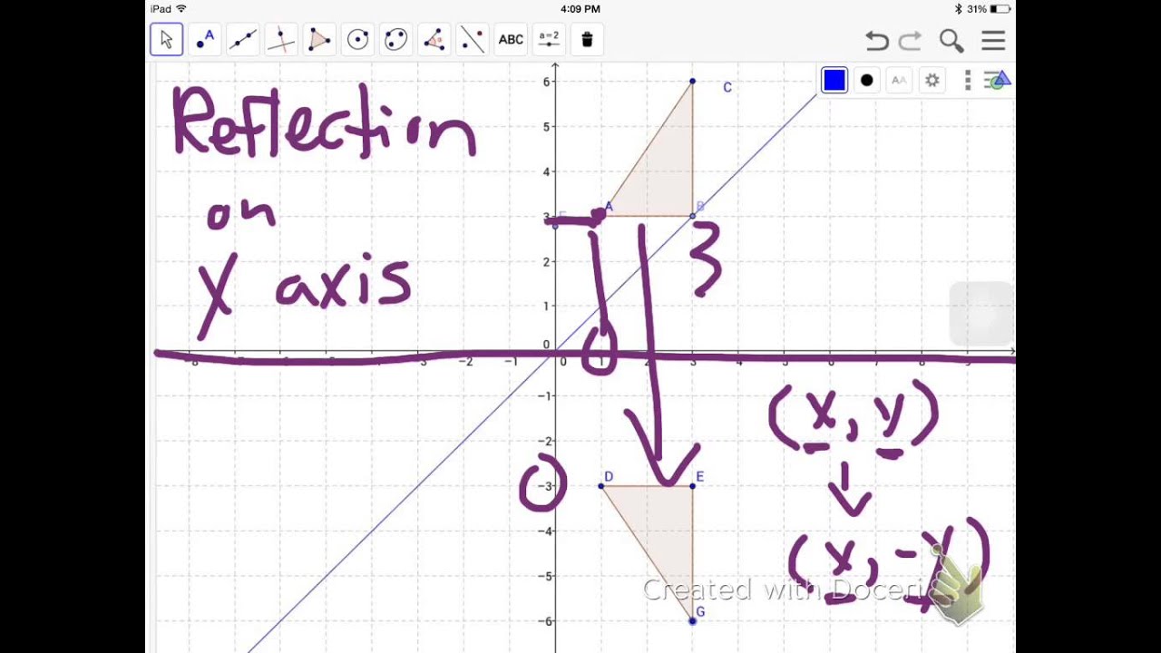 Reflections On X Y And Z Axis YouTube