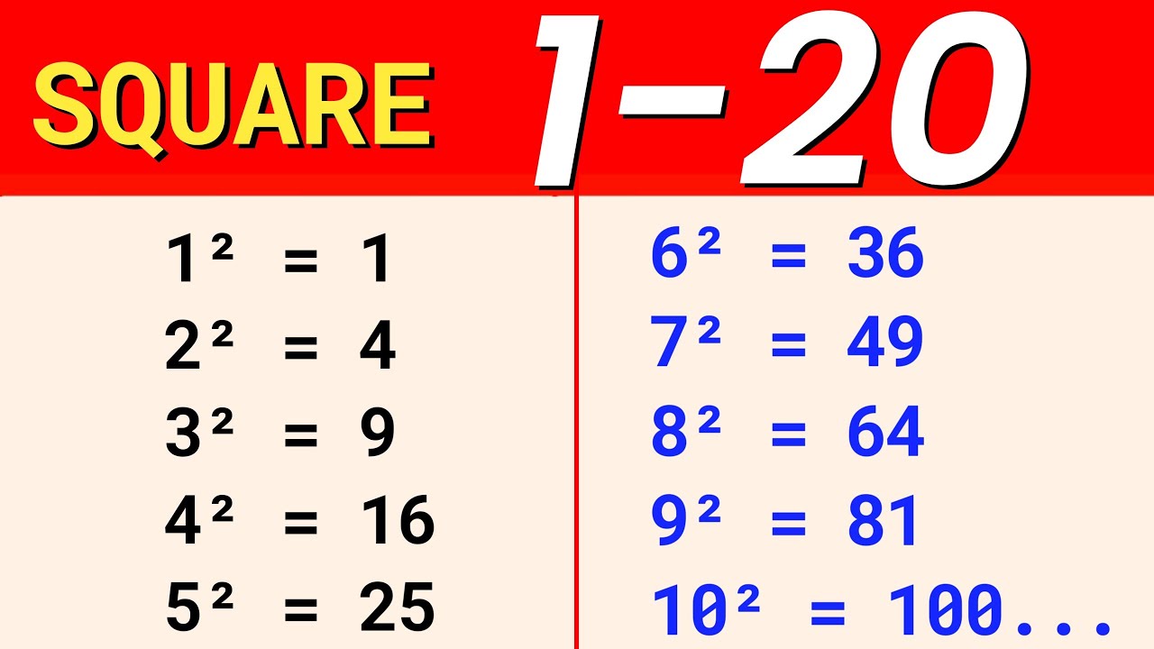 1 To 20 SQUARES | Squares 1 to 20 | 1 to 20 Squares | square 1 se 20 ...