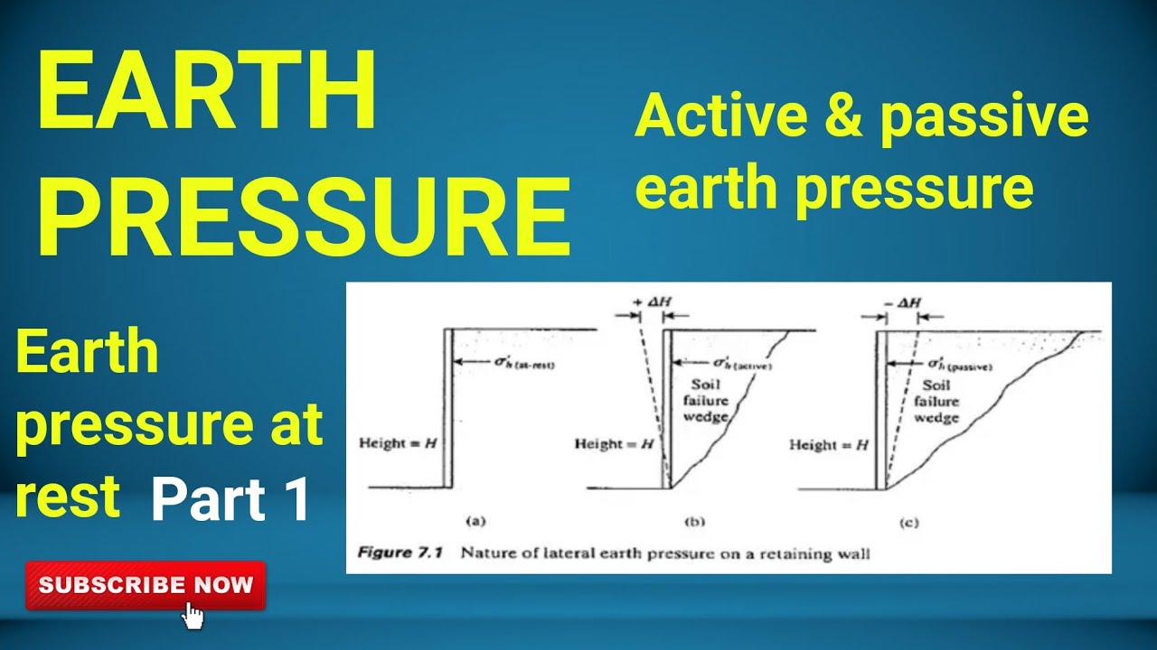 Active earth pressure | passive earth pressure | Soil engineering ...