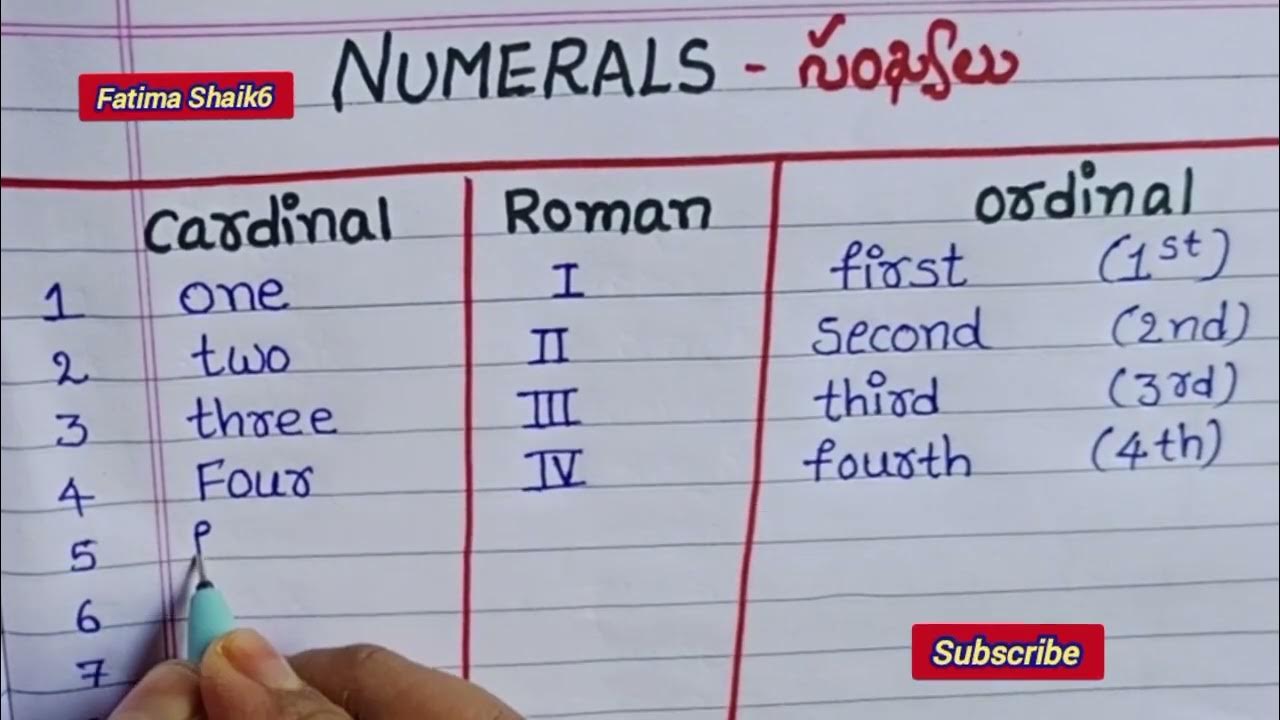 Numerals Cardinal Roman Ordinal numerals numbers name in roman ordinal ...