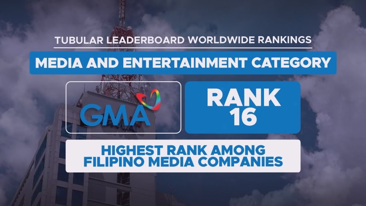 GMA Network ranks high on worldwide digital rankings - YouTube