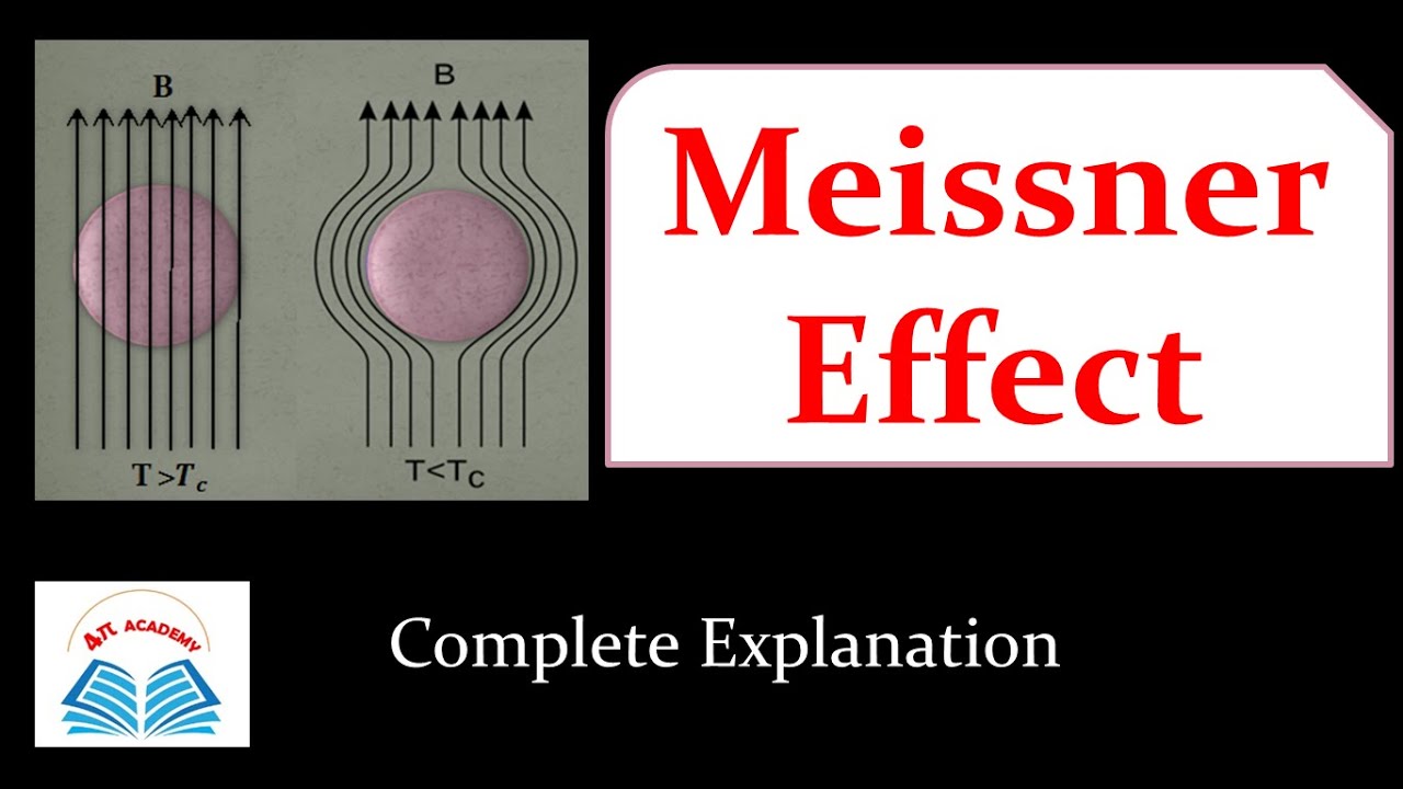 Meissner effect in Superconductors | Complete Explanation of Meissner ...