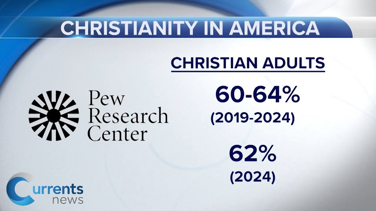 Pew: U.S. Christianity Downturn Leveling, but Catholics Suffer ...