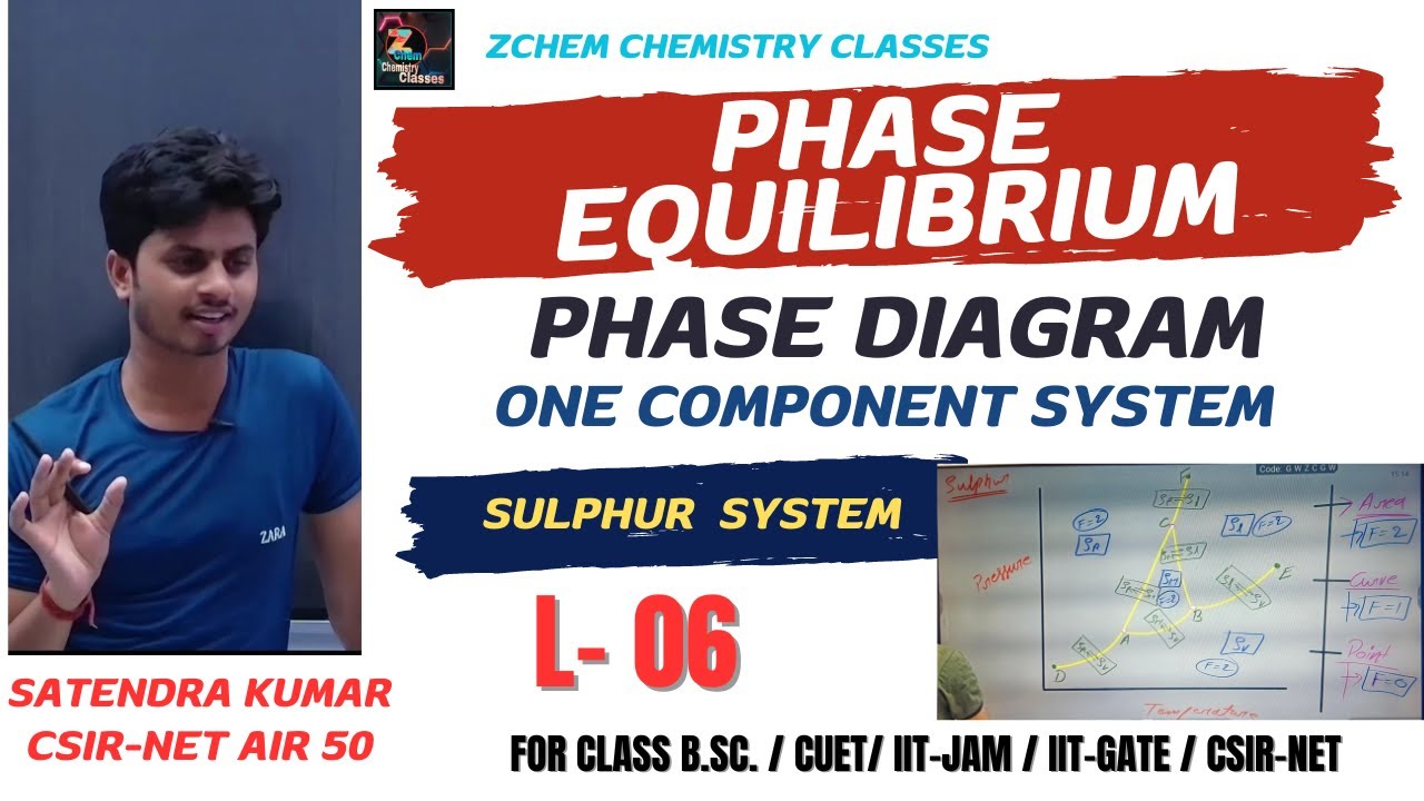 (L6) Phase diagram of sulphur system || phase diagram of one component ...