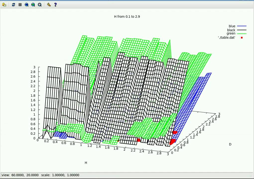 Neel model phase diagram with marked phase transitions - YouTube