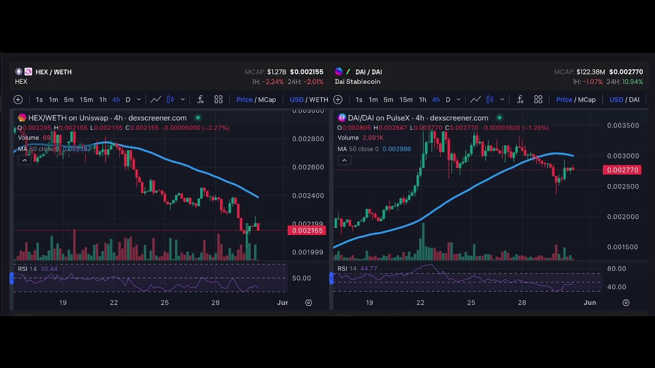 pDAI and HEX Chart Live - YouTube