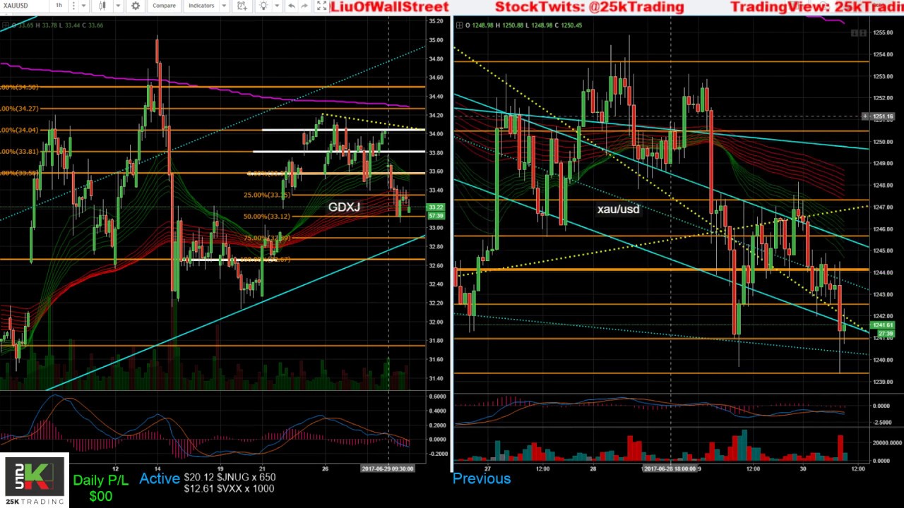 LIVE VIX Day Trading +$1,040 [In The Opening Hour (06/30/2017)] - YouTube