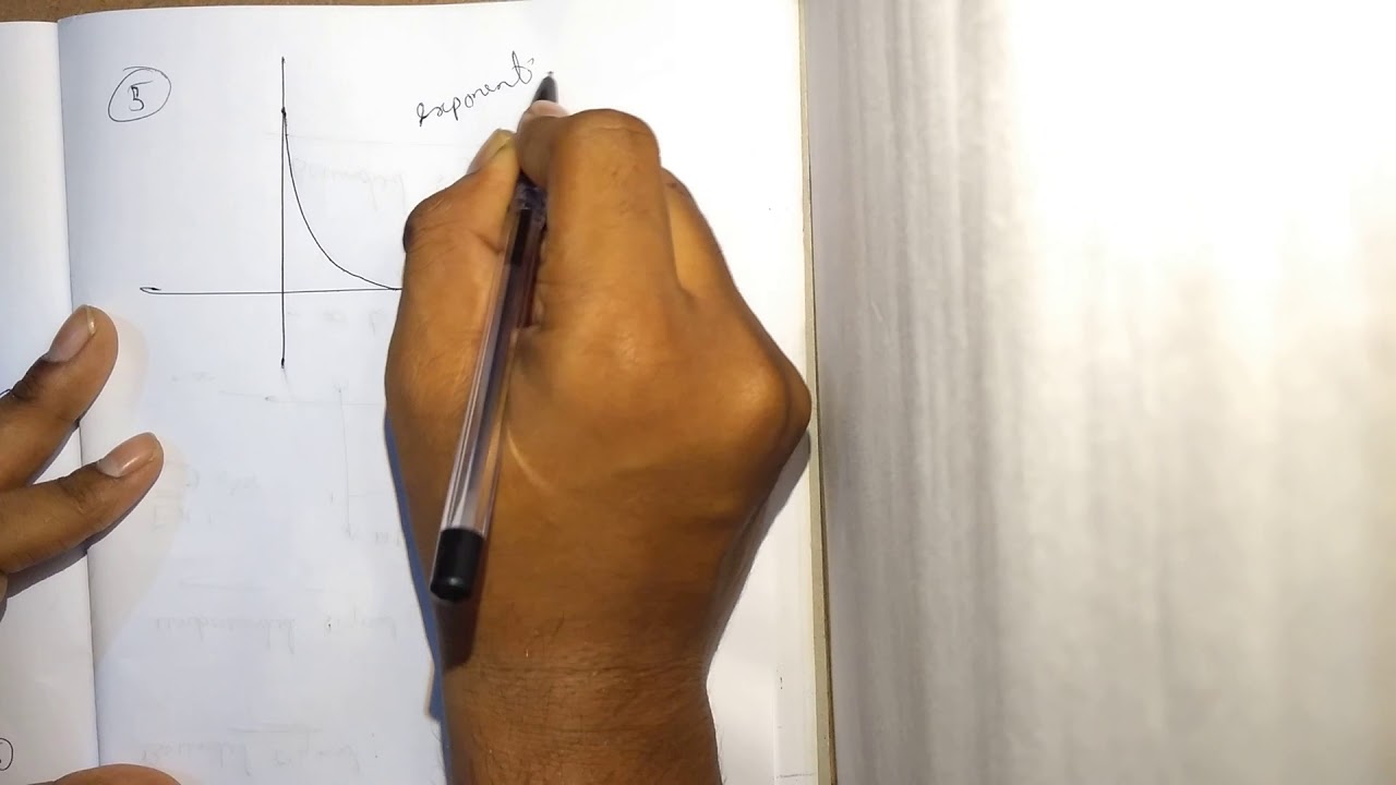 Bounded and unbounded signals| BIBO stability | Stable and Unstable ...