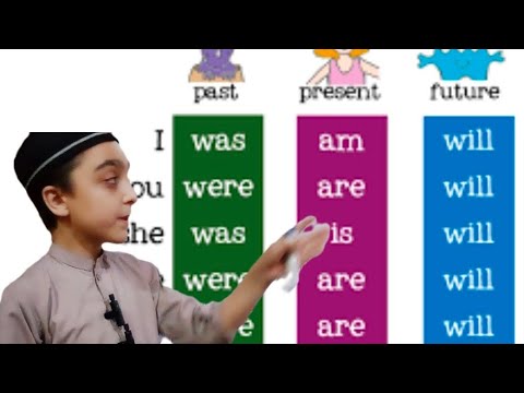 To be verbs with some perfect example| English Grammar - YouTube