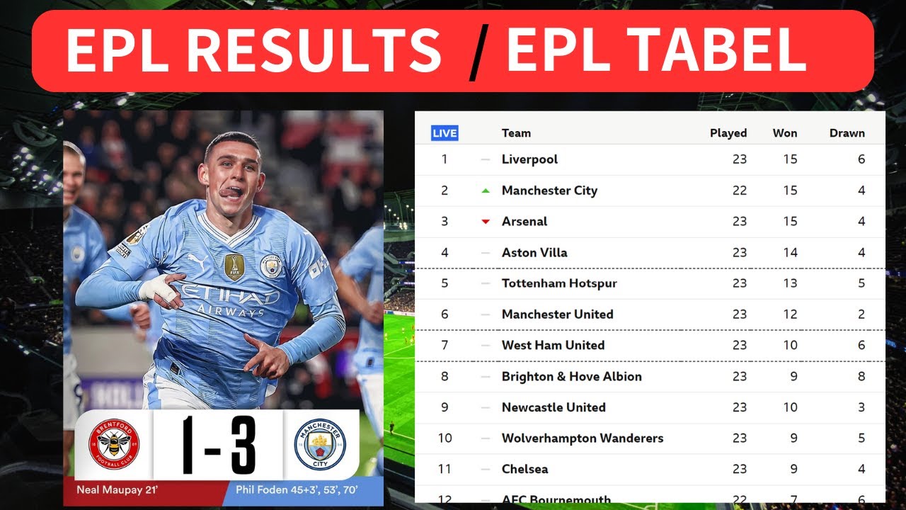 Premier League Table ~ brentford vs man city - Epl Table Standings ...