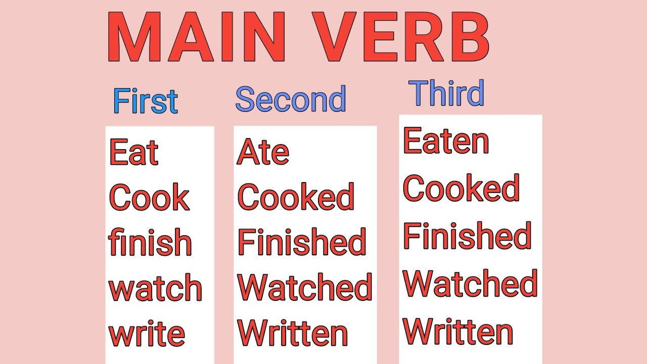 three forms of verb/tense में प्रयोग की जाने वाली verb/tense - YouTube