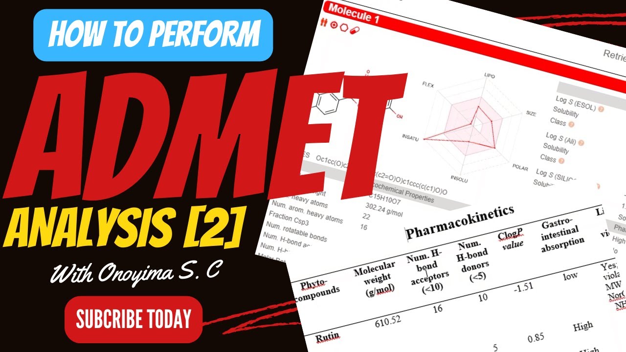 How to Perform ADMET Analysis 2 - YouTube