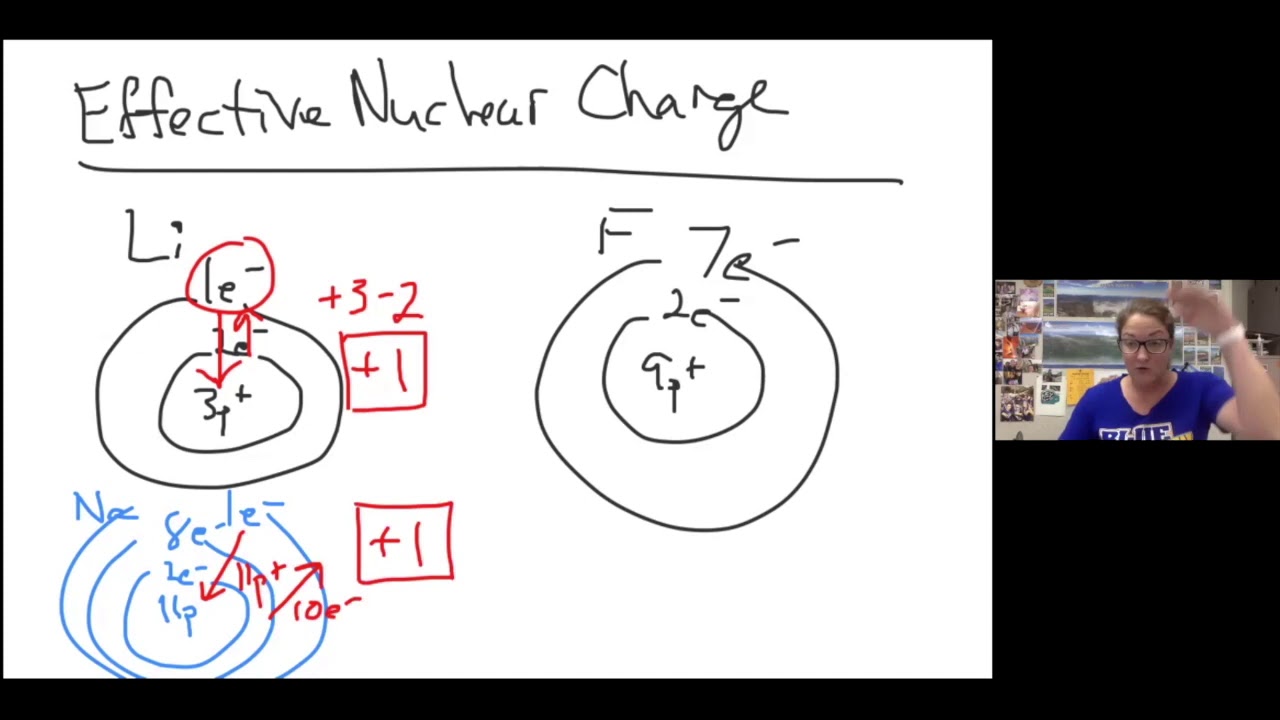 Effective Nuclear Charge - YouTube