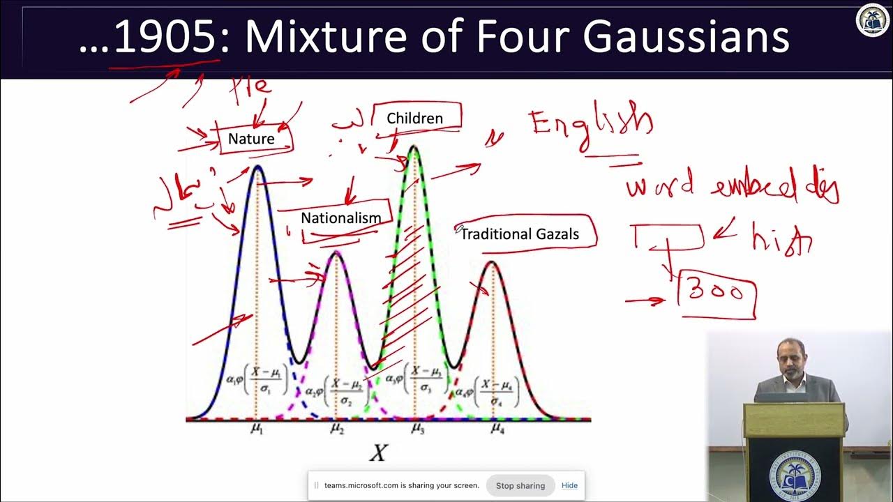 Lecture 7 Part 3: Iqbal's Poetry and Machine Learning - YouTube