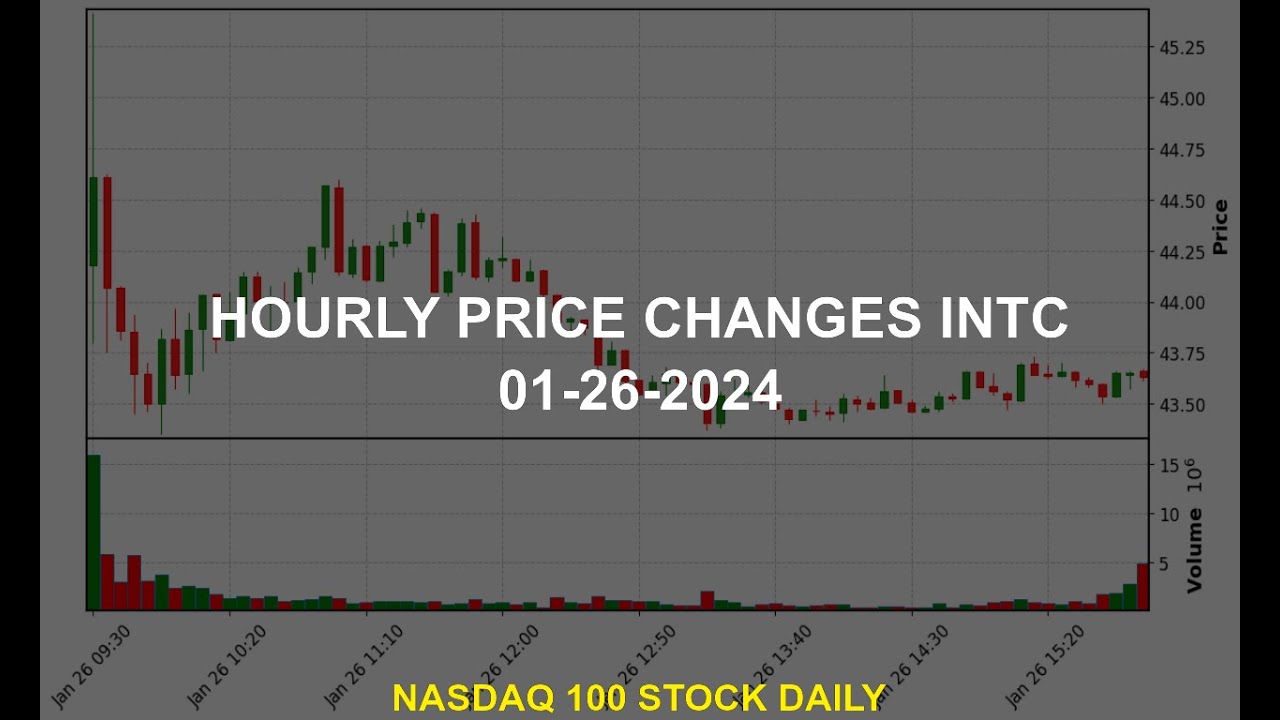 Intel Corporation INTC Stock Price Analysis Today - YouTube