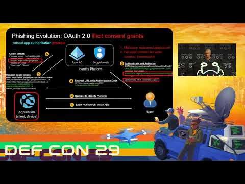DEF CON 29 - Jenko Hwong - New Phishing Attacks Exploiting OAuth Authentication Flows - LIVE ...