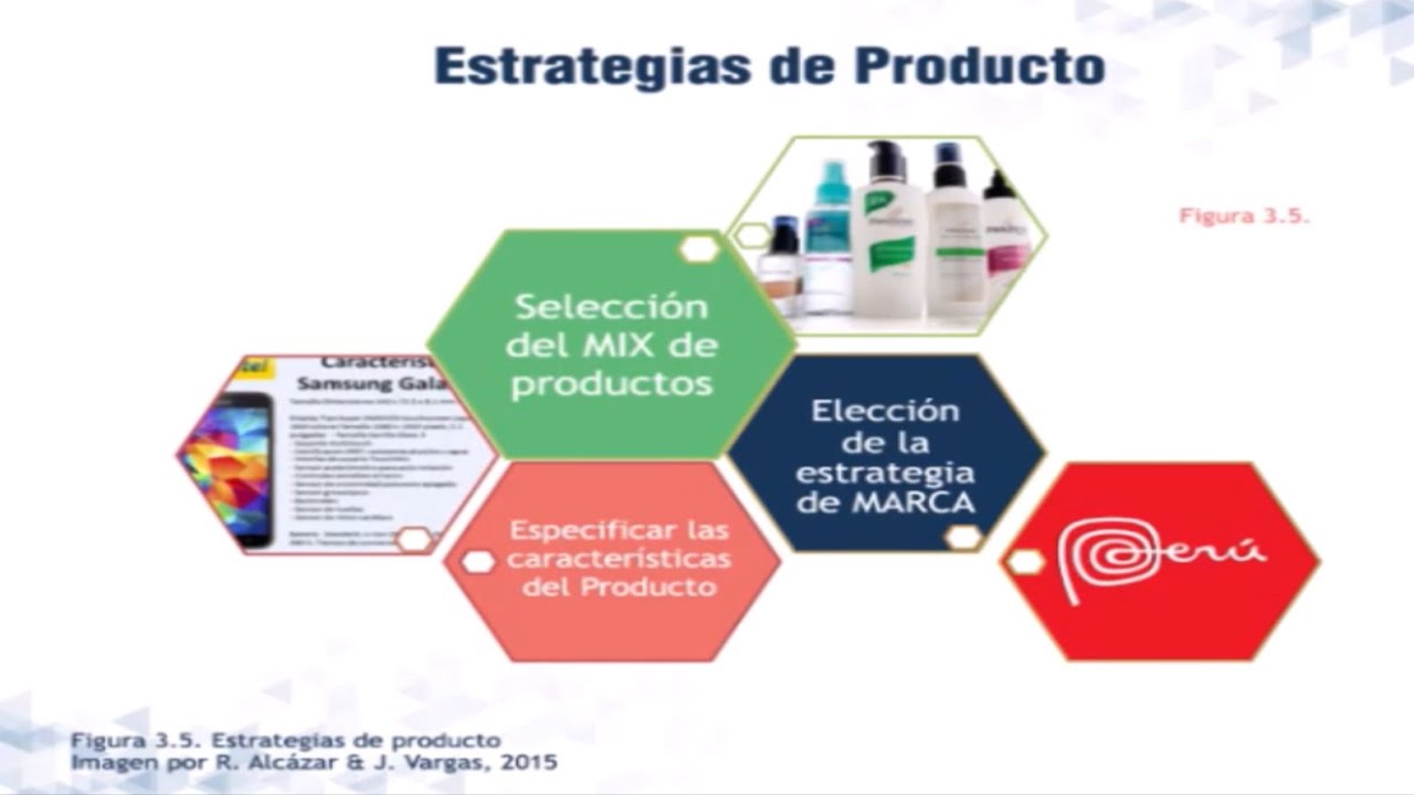 Hablemos de Estrategia de productos Línea de Productos Gama de ...