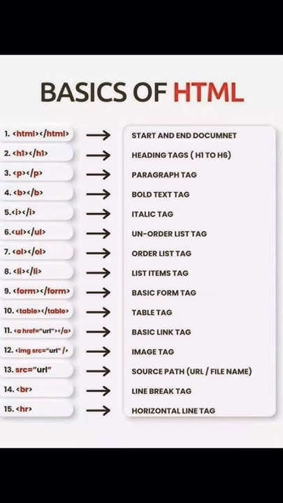 Master The Basic HTML Tags '' - YouTube