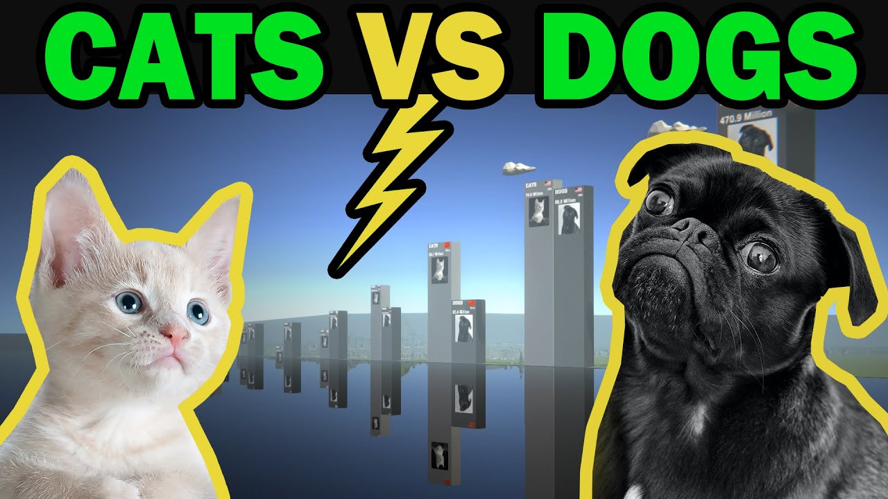 CATS vs DOGS 🐶 🐱 comparison - population by nation 🏳️ - YouTube