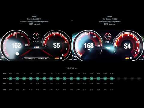 [0-200] BMW 5er Sedan 540d 2017-current vs BMW 5er Sedan 540i 2016-current