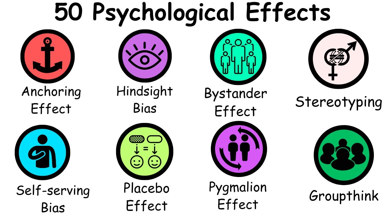 Every Psychological Effect Explained in 9 Minutes - YouTube