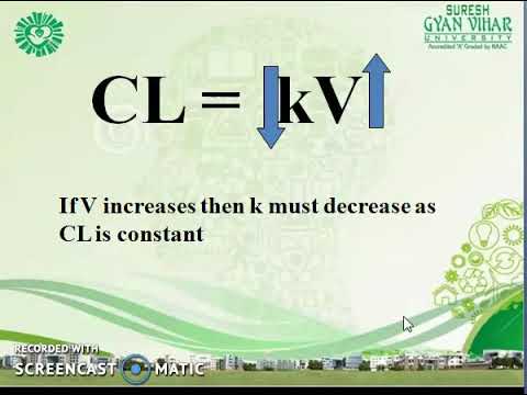 Calculation of Loading dose and Maintenance dose - YouTube