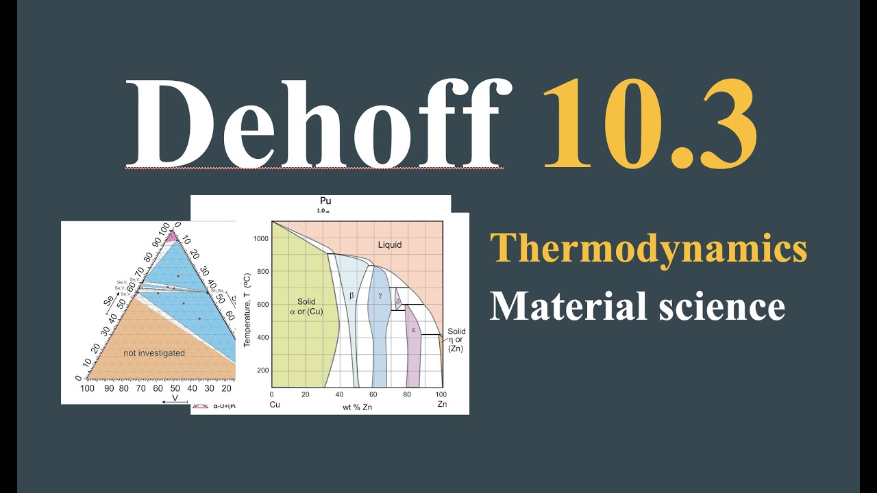 Dehoff 10.3 || Thermodynamics || Material Science || Solution ...