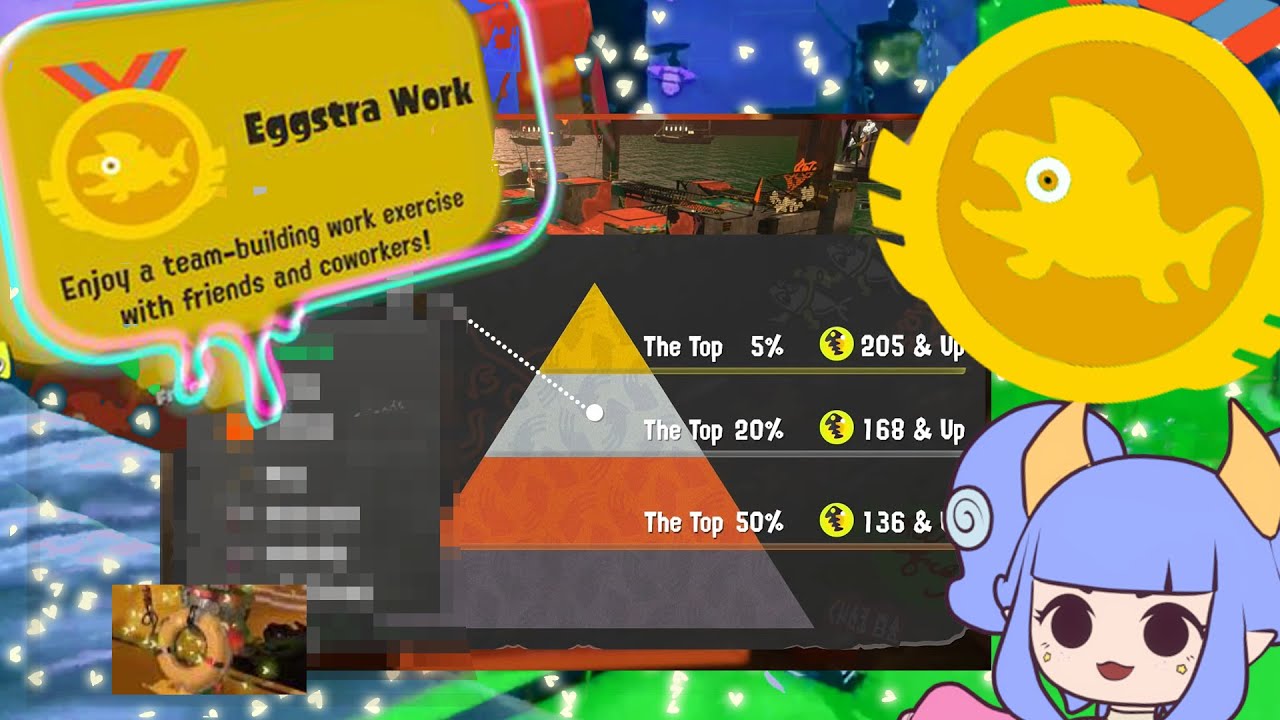 eggstra work & results (November 5th 2023) - YouTube