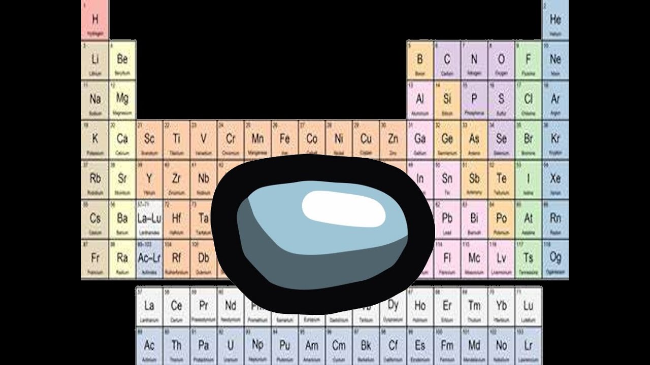 HOW TO GET PERIODIC TABLE CREWMATE [FIND THE CREWMATES TUTORIAL ...