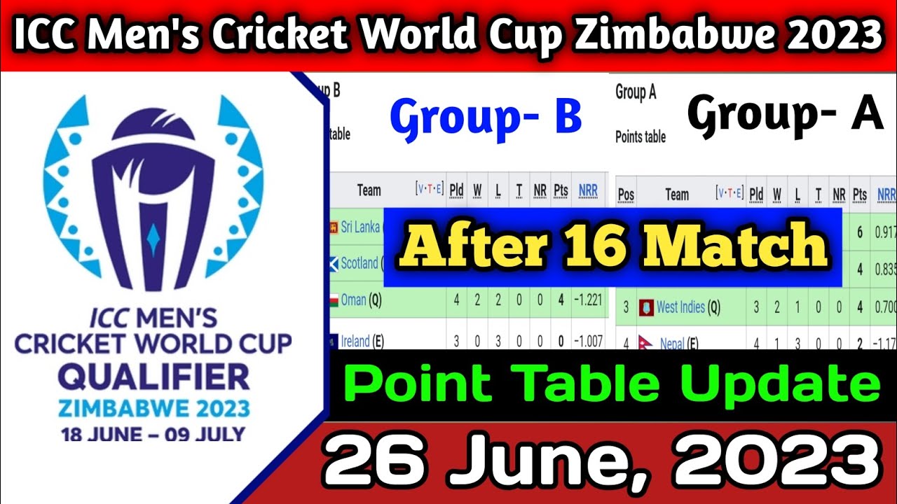 ICC Cricket World Cup 2023 Qualifiers Point Table 26 June 2023 After 16 ...