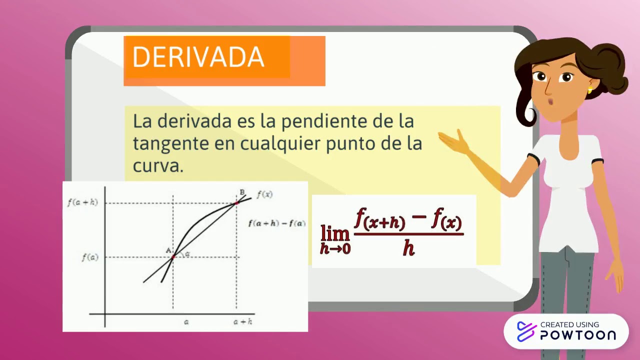 Tipos De Derivadas