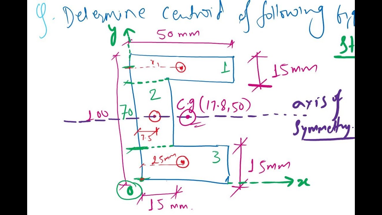 C.G of C-Section (Numerical-1) - YouTube