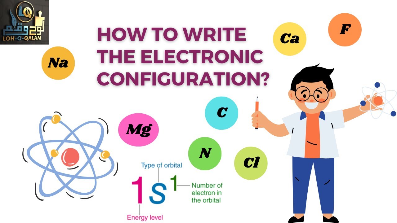 electronic configuration of elements - YouTube