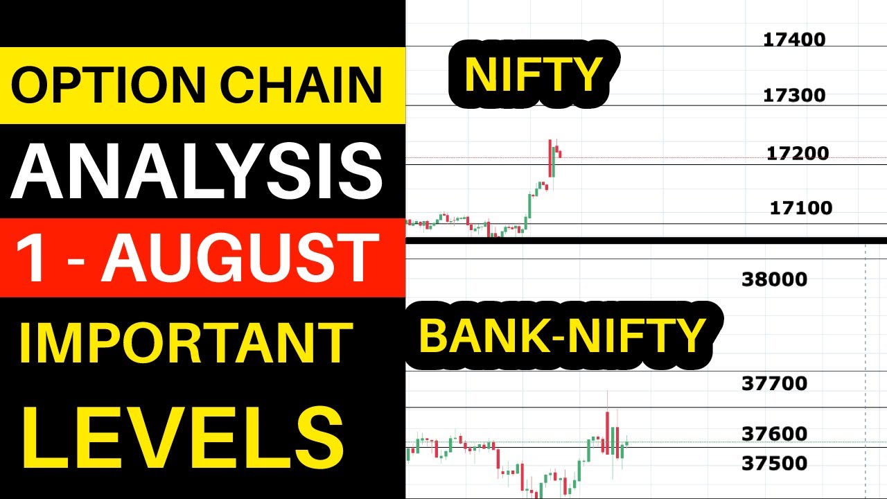 1 AUG MONDAY - Option Chain Analysis | NIFTY & BANK NIFTY Important ...