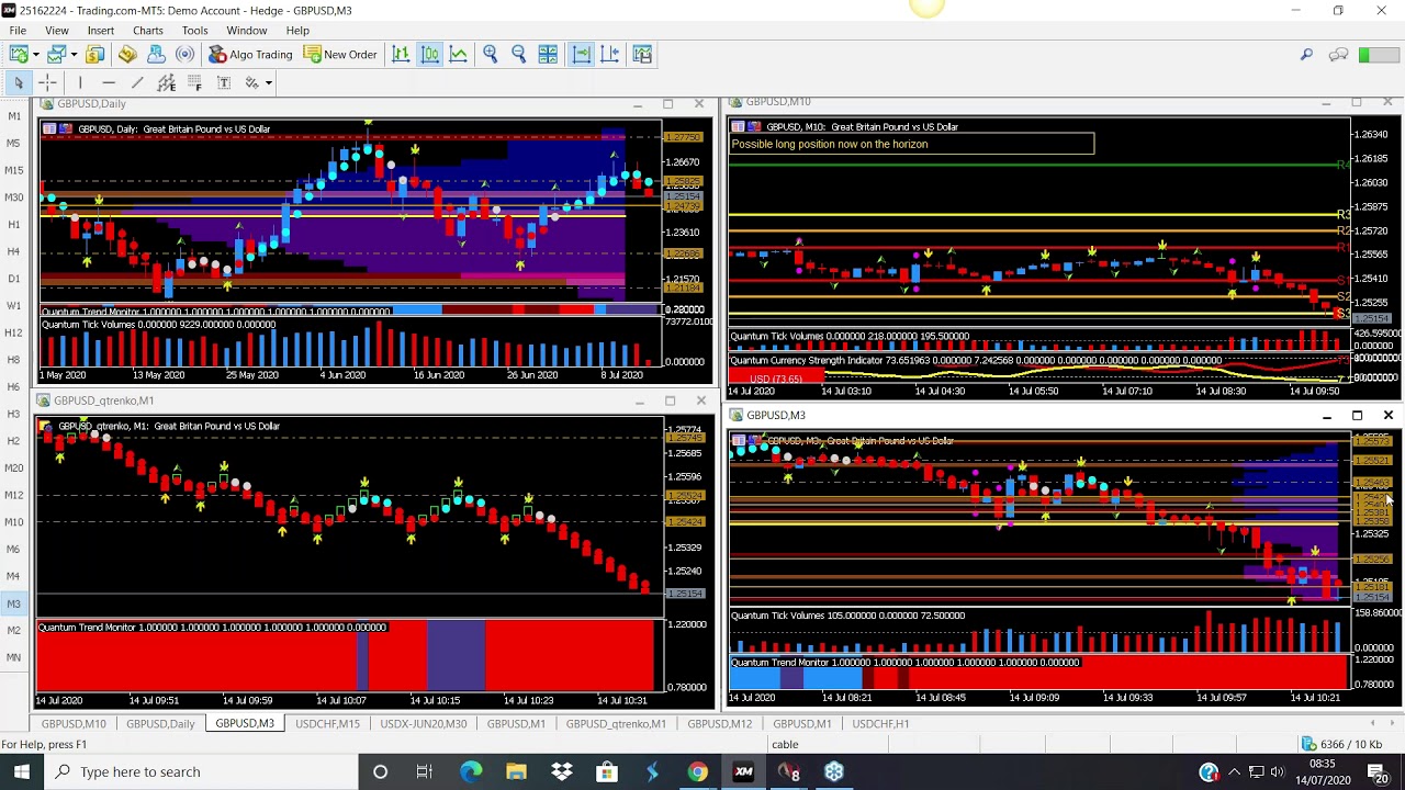 The renko chart for MT5 paints a perfect picture on the GBP/USD - YouTube